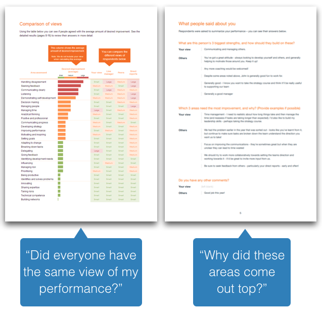 Learn How a Participant Experiences 360° Feedback in Spidergap